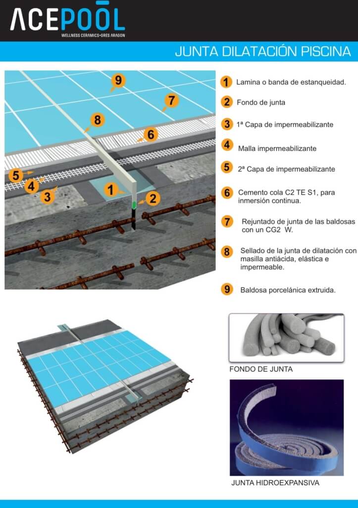 Sports swimming pool - Flooring and Special Pieces - Gres Aragón